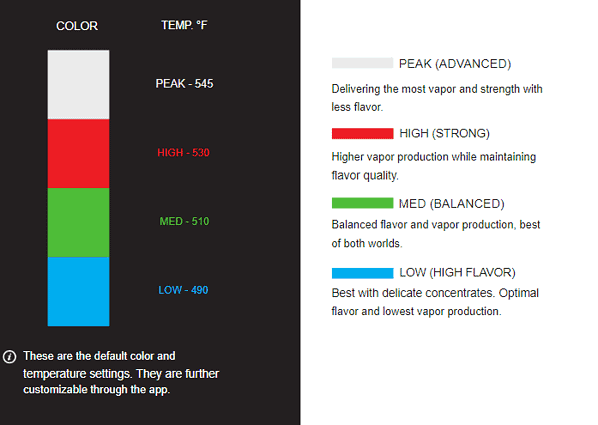 Your Ultimate Guide: PUFFCO TEMPERATURE SETTINGS EXPLAINED – Vapes ...